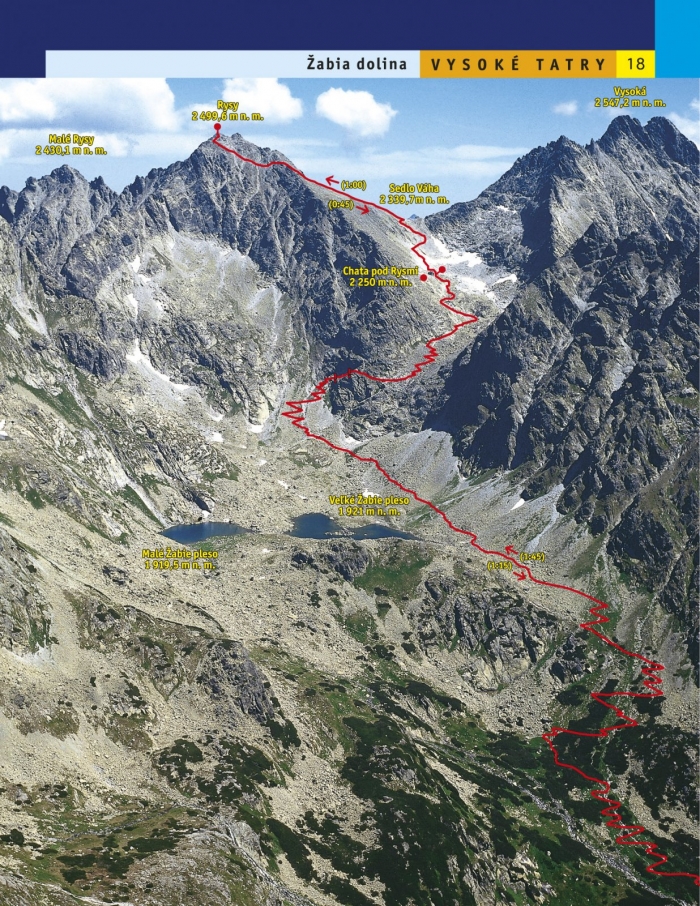 Zo Štrbského Plesa na Rysy a späť | Štrbské Pleso